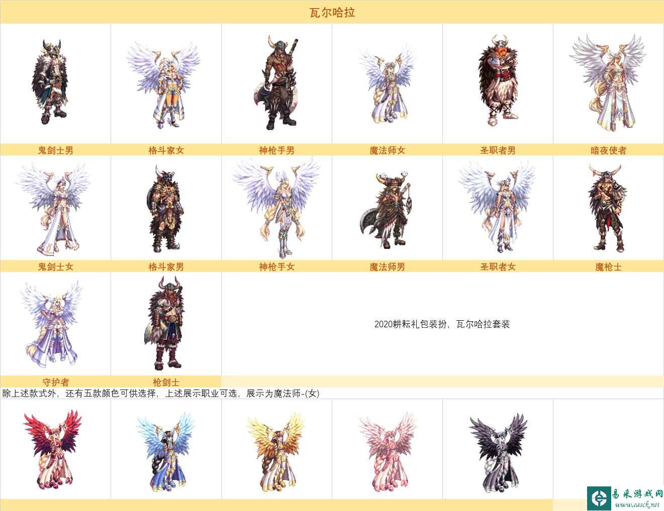 dnf2020耕耘套外观图片全职业一览_单机攻略dnf2020耕耘套外观图片全职业一览_易采游戏网