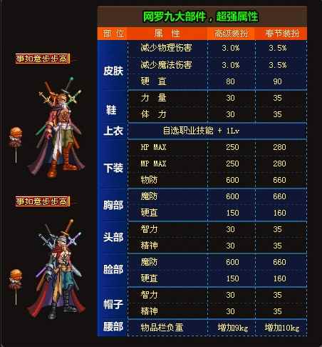 dnf2009年春节套外观一览_易采游戏网