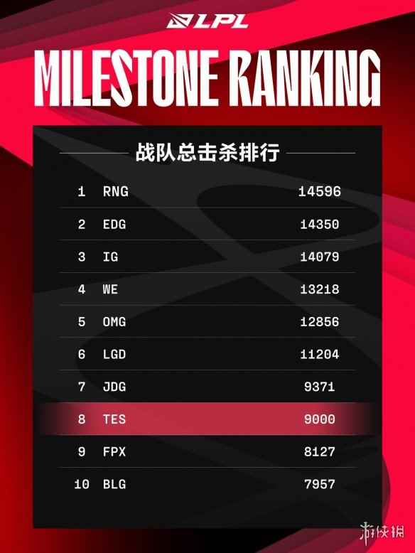 BLG夺冠 队史首冠捧银龙杯！《LOL》2024LPL春决-易采游戏网