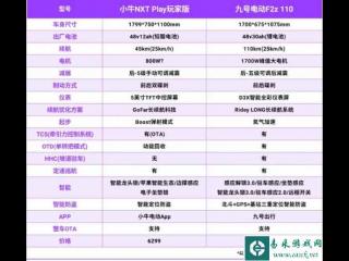 九号电动车F2z 110对比小牛NXT Play版体验，618谁更值得买？_行业资讯-易采游戏网