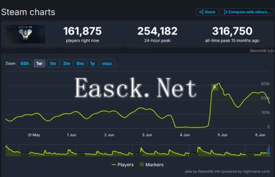 《命运2：终焉之形》火爆上线！多款经典DLC限时特惠同步来袭！_行业资讯-易采游戏网