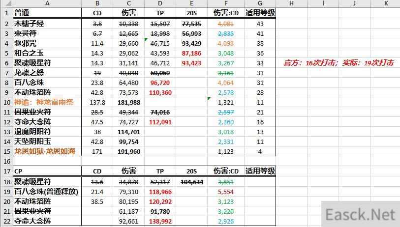 《DNF》100巫女加点推荐_网游攻略-易采游戏网