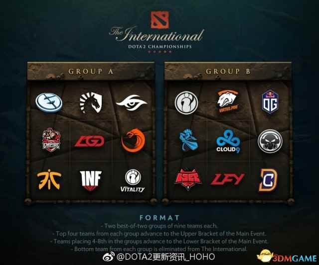 DOTA2 TI7小组赛分组及对阵表_单机攻略-易采游戏网