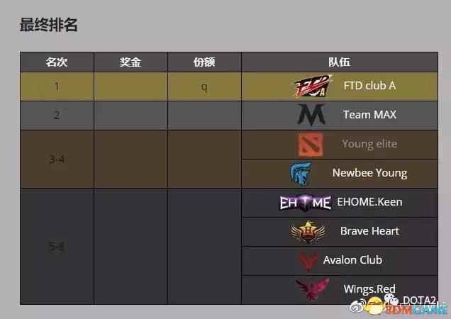 DOTA2 TI7国际邀请赛赛程及规则科普介绍_单机攻略-易采游戏网