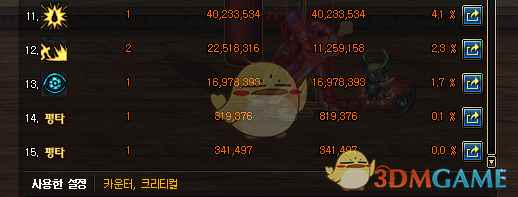 《DNF》95版本红眼改动加点攻略_易采游戏网