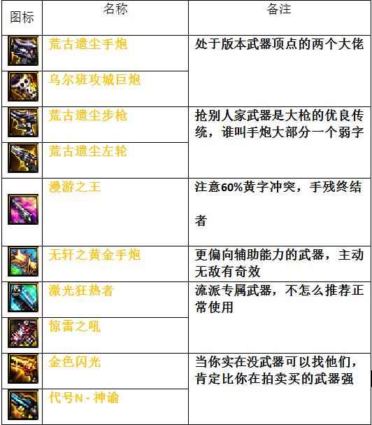 《DNF》90版本女大枪SS武器及散件推荐_网游攻略-易采游戏网