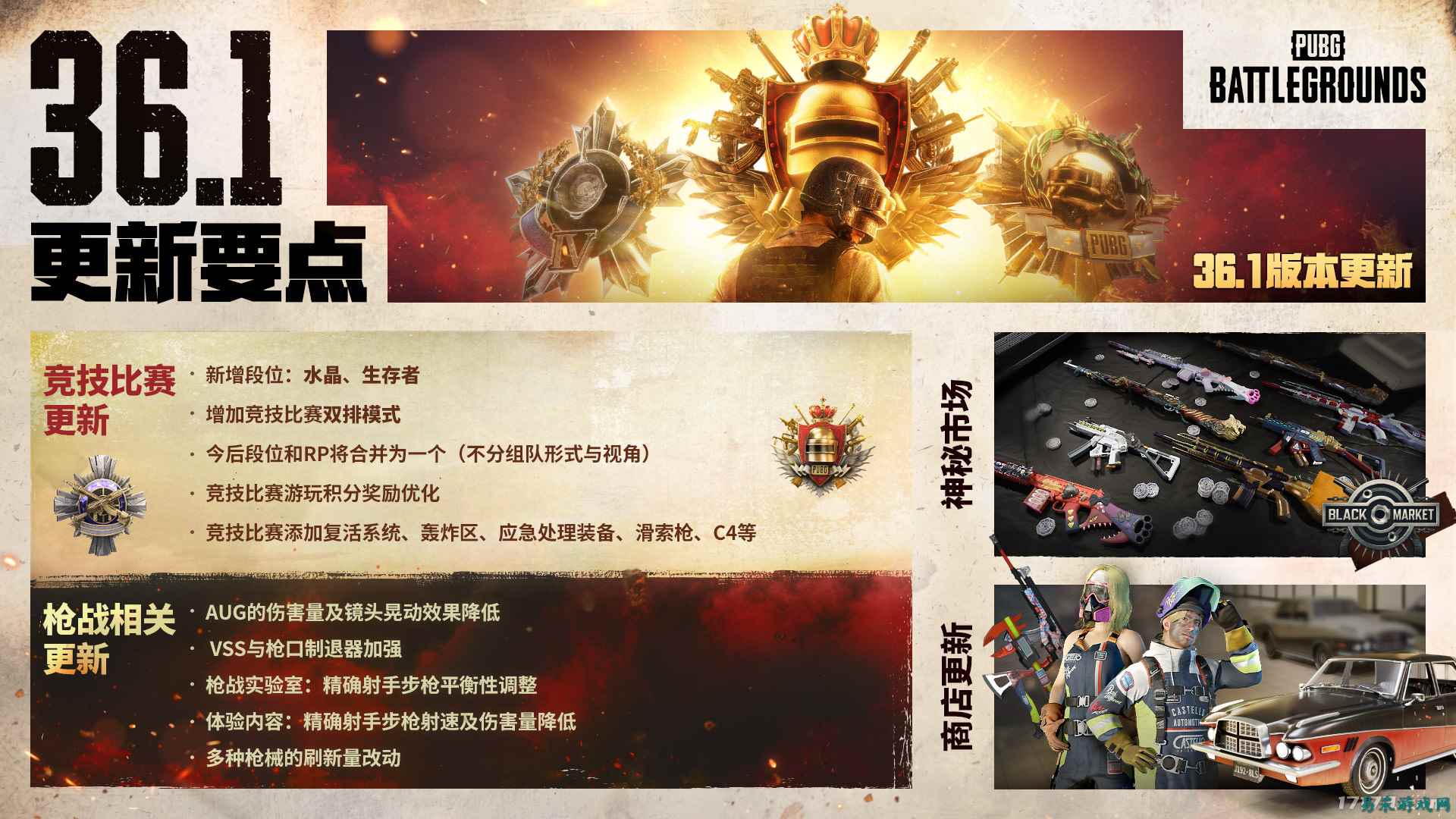 《PUBG》36.1版本更新 绝地赏金猎手活动开启_全球热游-易采游戏网